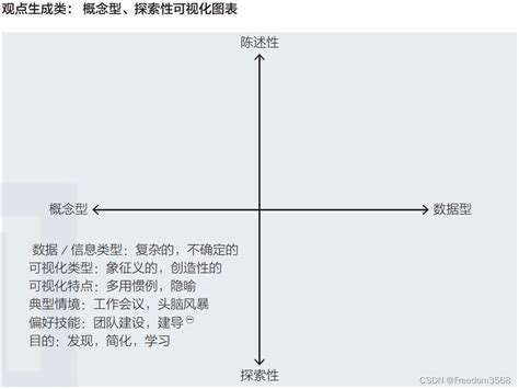 数据可视化:数据可视化四象限,教你正确应用图标r语言四象限坐标图 Csdn博客 数据可视化:数据可视化四象限,教你正确应用图标r语言四象限坐标图 Csdn博客