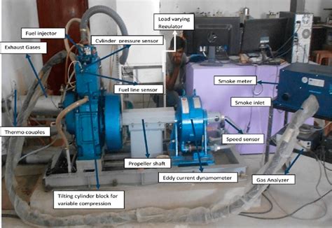 Experimental Test Set Up Download Scientific Diagram