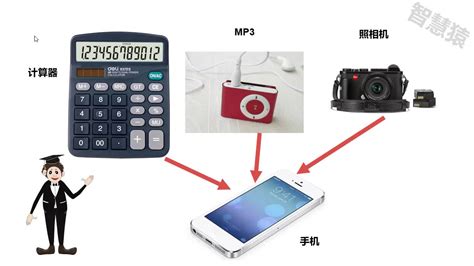 复合运算符问题引入noip信息学奥赛通过必备 C语法专题 复合运算符 Csdn在线视频培训