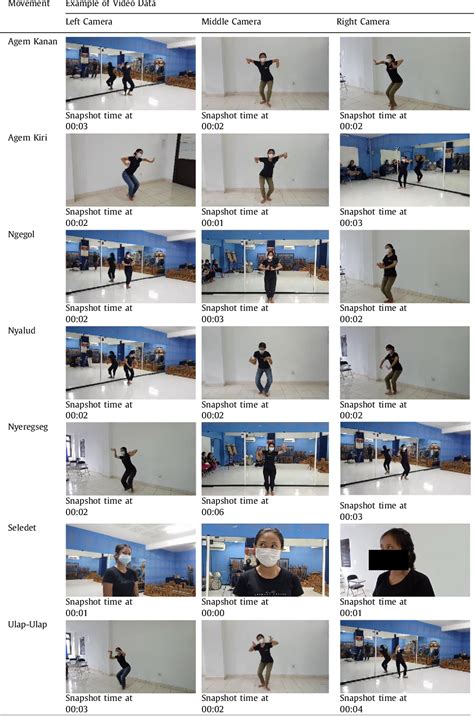 Table 2 From Video Dataset Of Balinese Dance Basic Movement For Action Recognition Semantic