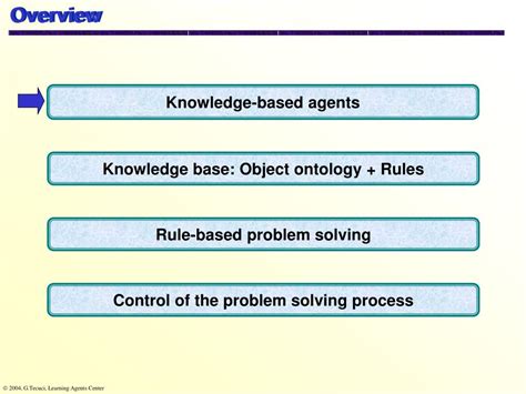 Ppt Knowledge Acquisition And Problem Solving Powerpoint Presentation