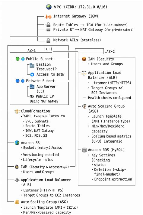 How To Configure Aws Cli Aws Command Line Interface By Ankit Gupta Aws In Plain English