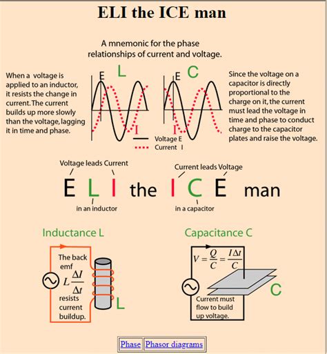 Why Current Lead In Capacitor And Lags In Inductor ResearchGate