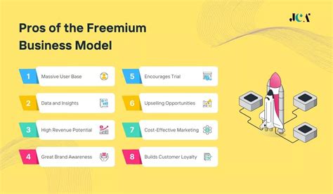How The Freemium Business Model Works Examples Pros And Cons