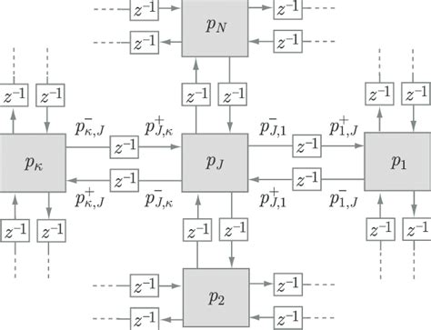 a digital waveguide mesh implementation of a 2 d cartesian mesh through