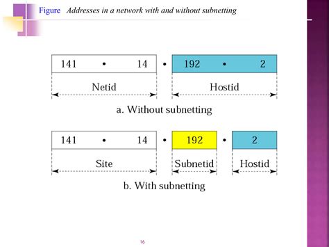 Subnetting Pptx
