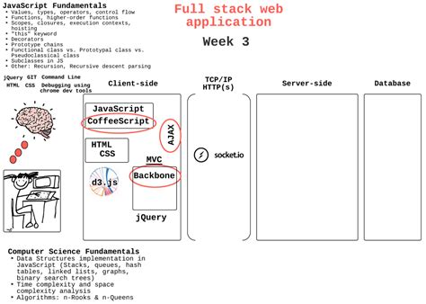 Going From Jquery Spaghetti To Mvc