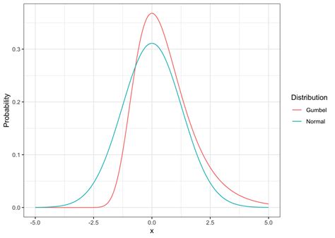 Chapter 4 The Multinomial Logit Model A Self Instructing Course In