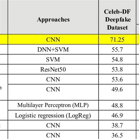 Pdf Forensics And Analysis Of Deepfake Videos