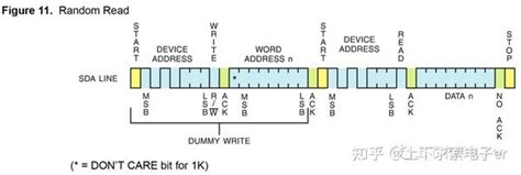 Stm32基础：iic总线操作eeprom存储模块at24c02 知乎