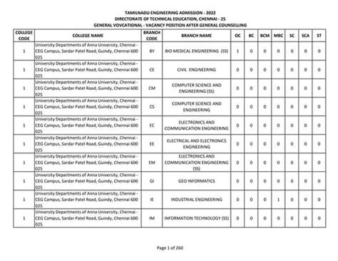 jeca 2022 seat matrix pdf