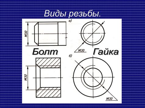 Изображение и обозначение резьбы презентация онлайн