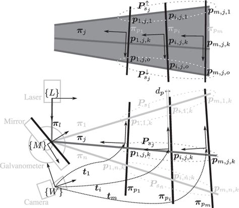 Figure From Underwater Laser Scanner Ray Based Model And Calibration Semantic Scholar