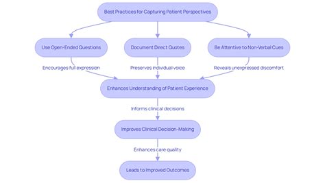 10 Essential Medical Chart Note Examples You Need To Know