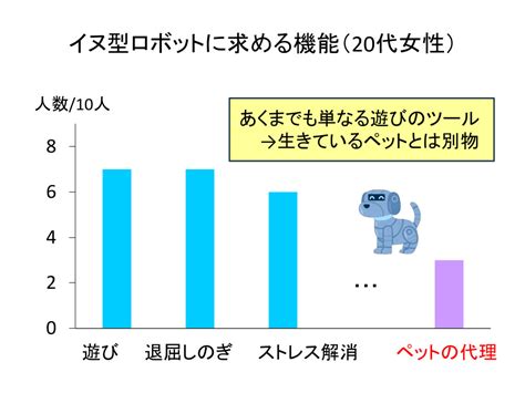 【獣医師が解説】ペットとの生活編：テーマ「ペット型ロボットとの暮らし」 犬の総合情報サイト・帝塚山ハウンドカム通信