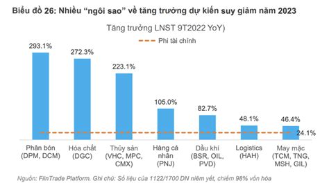 Doanh nghiệp ngành nào sẽ đột phá tăng trưởng lợi nhuận Nhịp sống kinh tế Việt Nam Thế