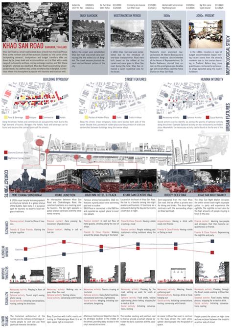 Theories Of Architecture Urbanism Architecture E Portfolio