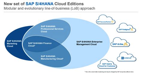 sapteched s4hana highlights fundamentals and r sap community
