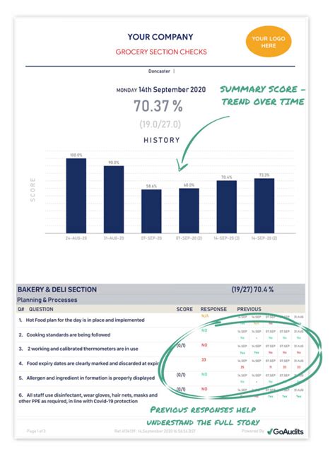 How To Create And Implement Qapi In Nursing Homes