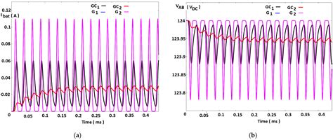 Energies Free Full Text A Mathematical Model For Home Appliances In