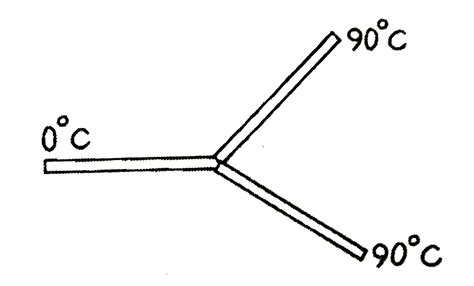 सम्मान लम्बाई समान परिच्छेद क्षेत्रफल की तथा समान पदार्थ की तीन छड़े चि