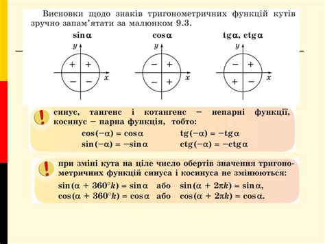 Радіанне вимірювання кутів Графіки тригонометричних функцій і їх властивості презентация онлайн