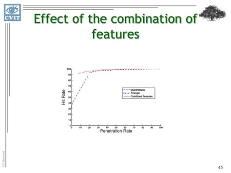 Ppt Cascaded Filtering For Biometric Identification Using Random Projection Powerpoint
