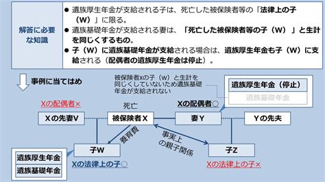 時間の達人 社労士試験金沢博憲社労士24資格の大原 On Twitter 社労士試験解説 選択厚年c「⑱w」 ・遺族厚生年金が支給