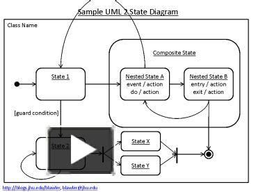 PPT Sample UML State Diagram PowerPoint Presentation Free To View Id ZDc Z