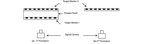 Refraction Error Test Setup Download Scientific Diagram