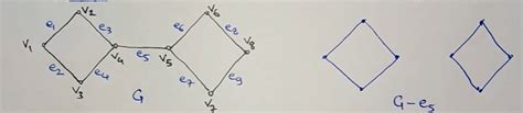 Mfcs Chatper 1 Graph Quick Notes Vedant Notes