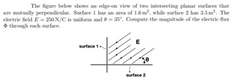 Solved The Figure Below Shows An Edge On View Of Two