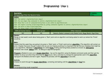 Coding Programming Year 1 X6 Lessons Algorithms Teaching Resources