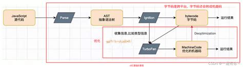 浏览器原理 CSDN博客