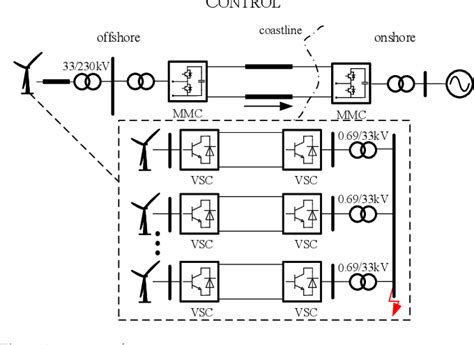 Figure 1 From An Enhanced Voltage Correction Control Strategy For Asymmetrical Fault Ride