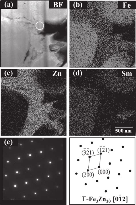 A Bright Field Stem Image Elemental Maps Of B Fe C Zn And D