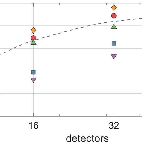 segmentation quality for five segmentation methods under uniform