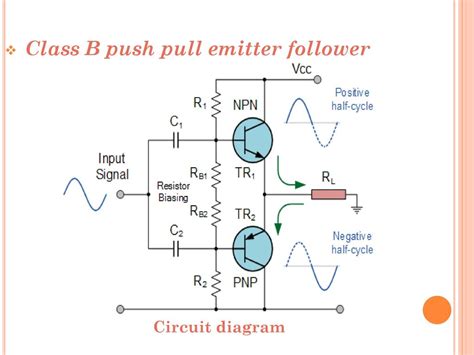 Power Amplifiers Prepared By Tanvi V Patel Pooja K Rana Ppt Download