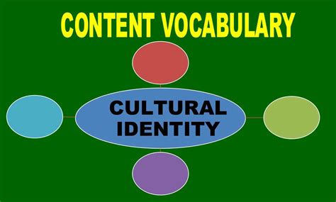 Conieevt Vocabulary Cultural Identity Studyx