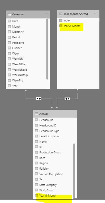 Solved Sorting Text In Matrix Table Visual Microsoft Fabric Community