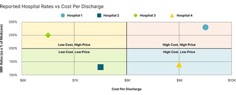 Debunking Price Transparency Myths For Payers And Providers Guidehouse