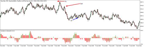Cumulative Volume Indicator The Forex Geek