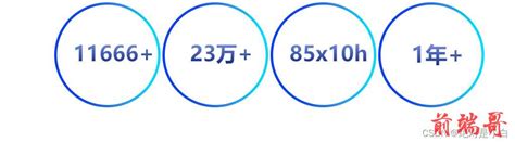 【前端html Css3 Js】实现背景文字渐变色以及js实现数字递增 前端哥