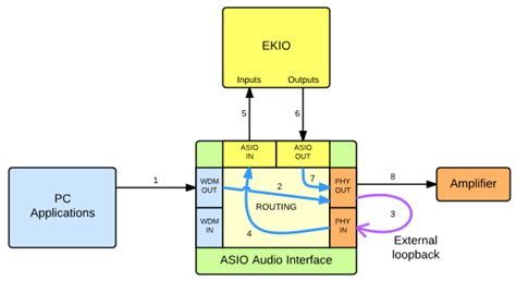 Audio Loopback Windows Animationgera
