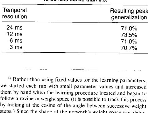 table 1 from a time delay neural network architecture for isolated word
