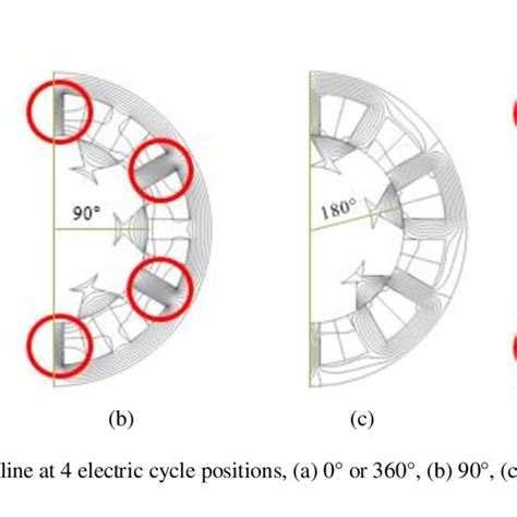 Flux Linkage In Open Circuit Test Download Scientific Diagram