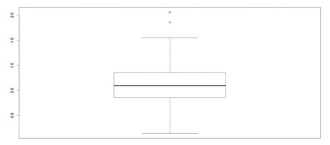 Classifying Bank Customer Data Using R Use K Means Clustering