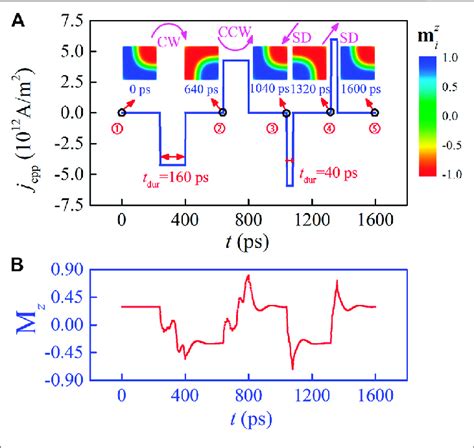 A The Polarity Reversal Of Kinks Induced By Cpp Pulses