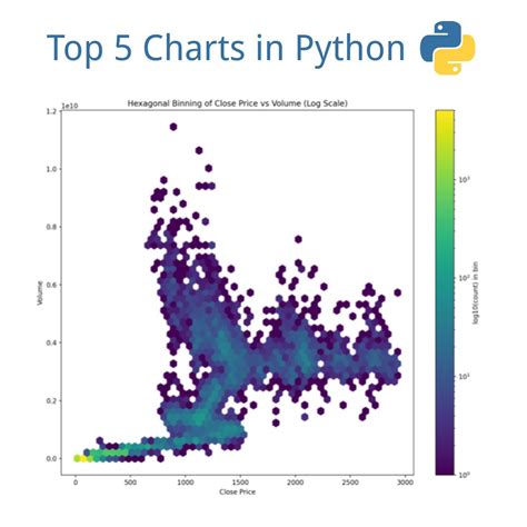 Top 5 Charts You Can Generate In Python Using Ai With Code ↓