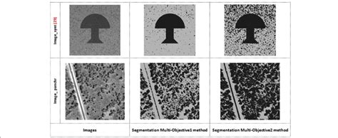Comparison Between Two Multiobjective Functions MOBJ1 And MOBJ2